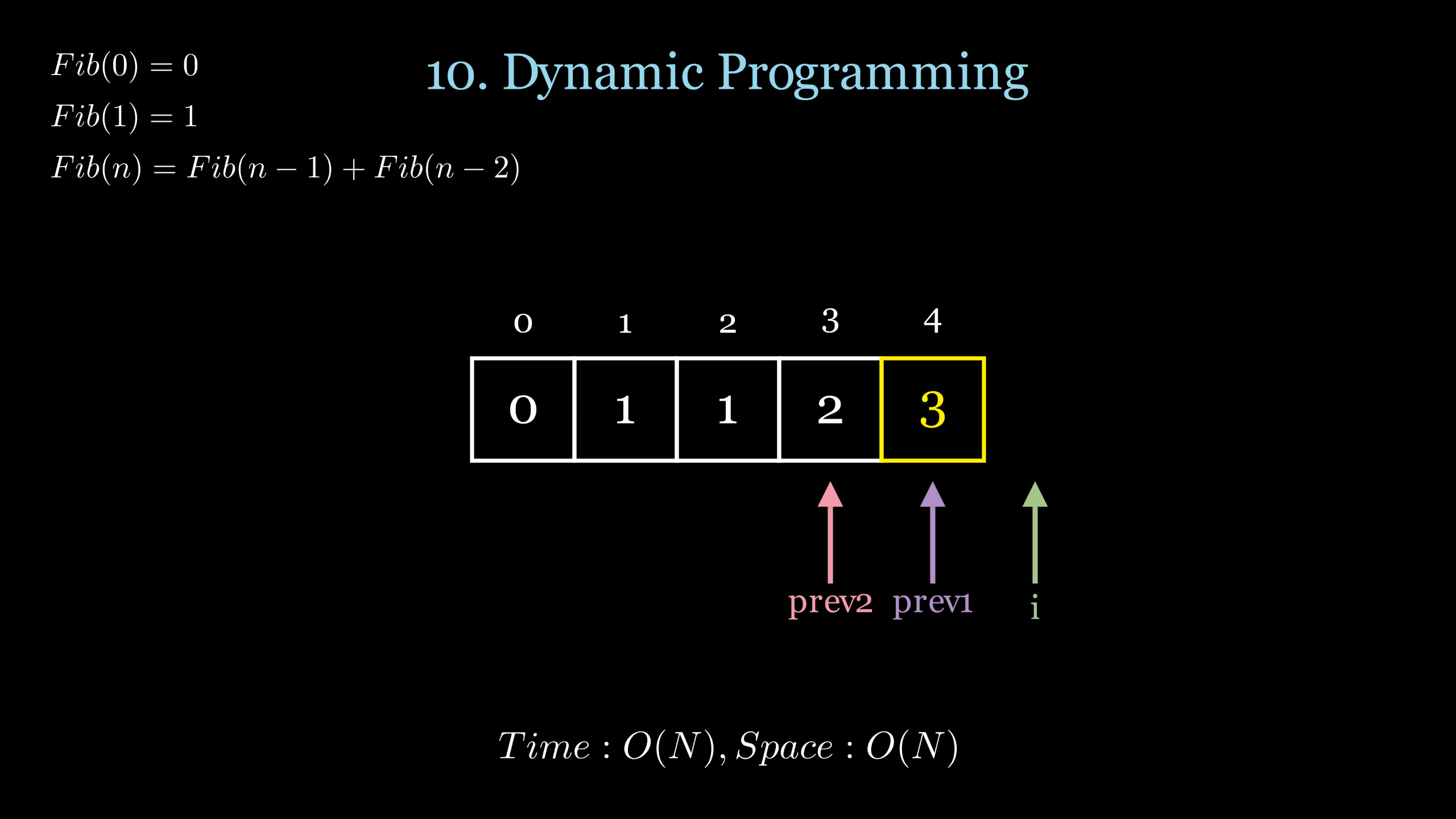 14 LeetCode Patterns to Solve Any Question
