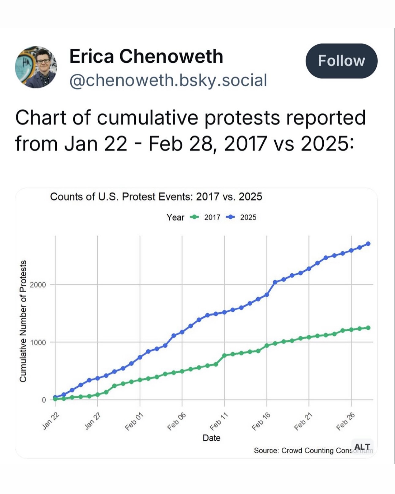 The 50501 Movement - The 50501 Movement