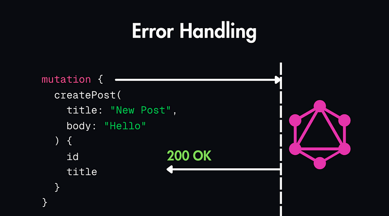 GraphQL Fundamentals: From Basics to Best Practices