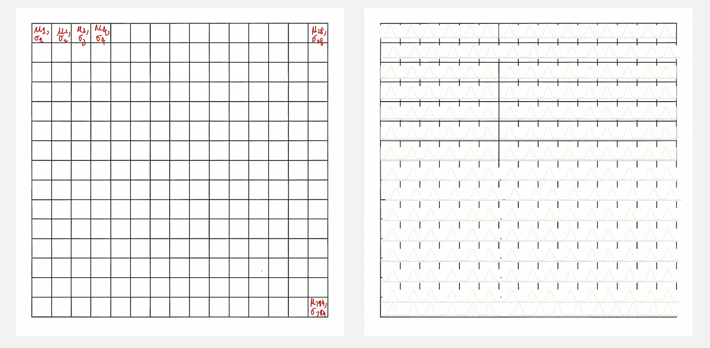 Variational Autoencoders explained from scratch
