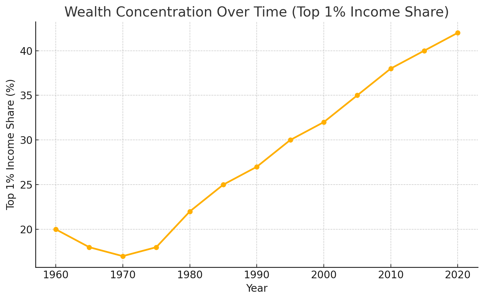 “Late Stage Capitalism: A Structural and Societal Decline”