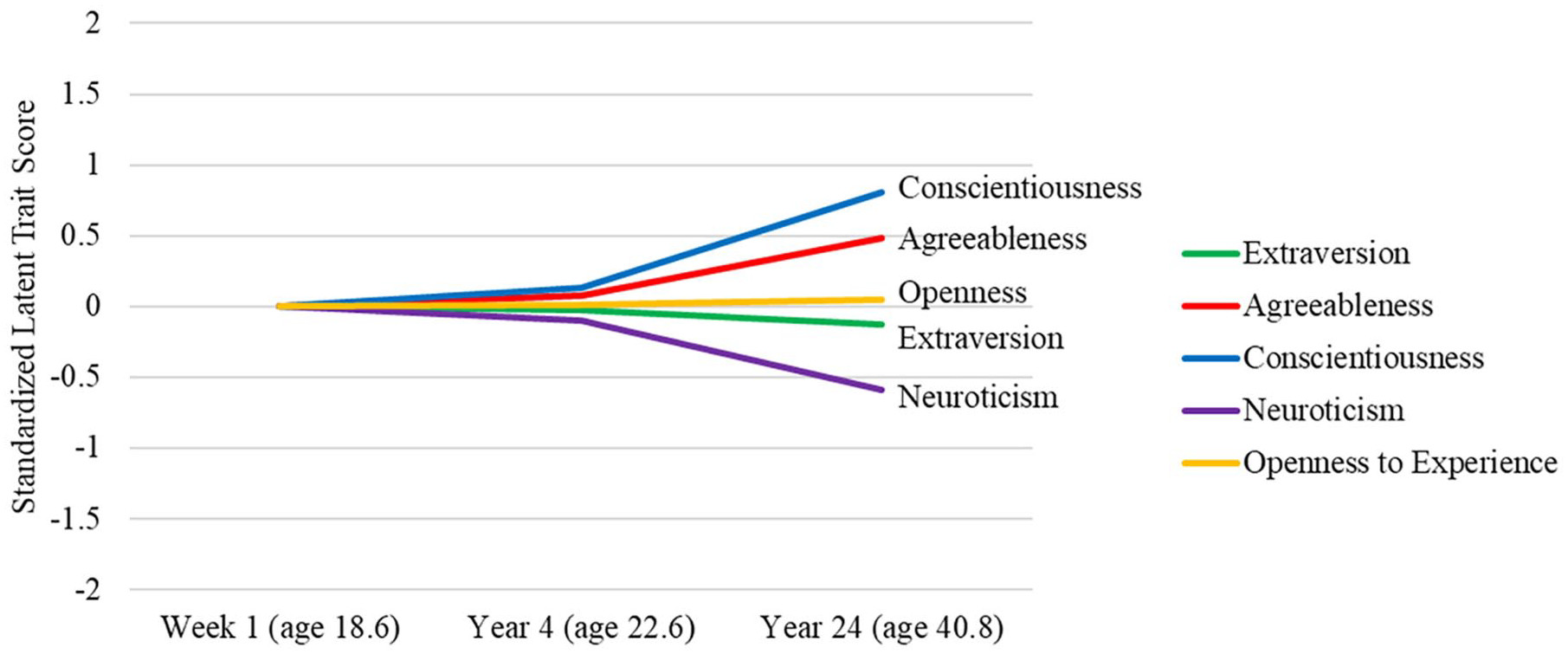 12 Things Everyone Should Know About Personality