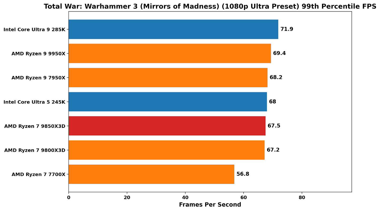 AMD's Ryzen 7 9850X3D: A Review - by Gavin Bonshor