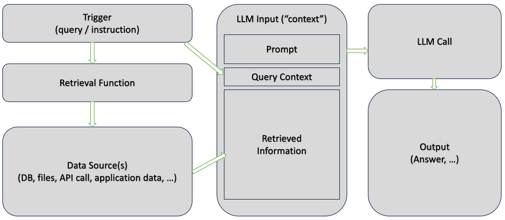 Grounding LLMs - by Eleanor Berger - Eleanor on Everything