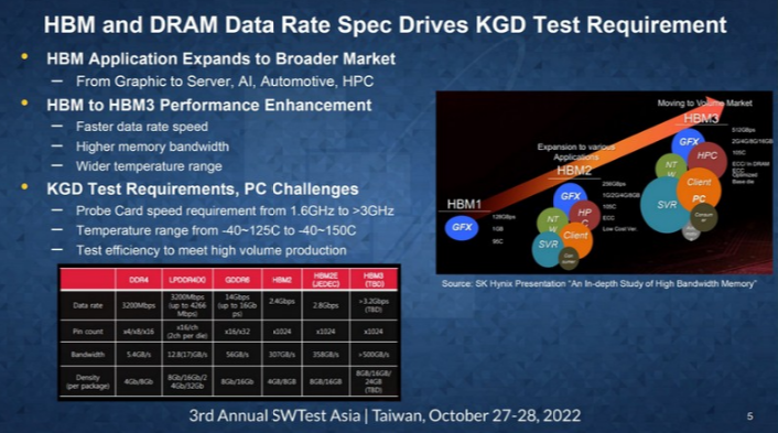 Advantest Leading the AI Testing Wave: Earning the Title of the “ASML ...