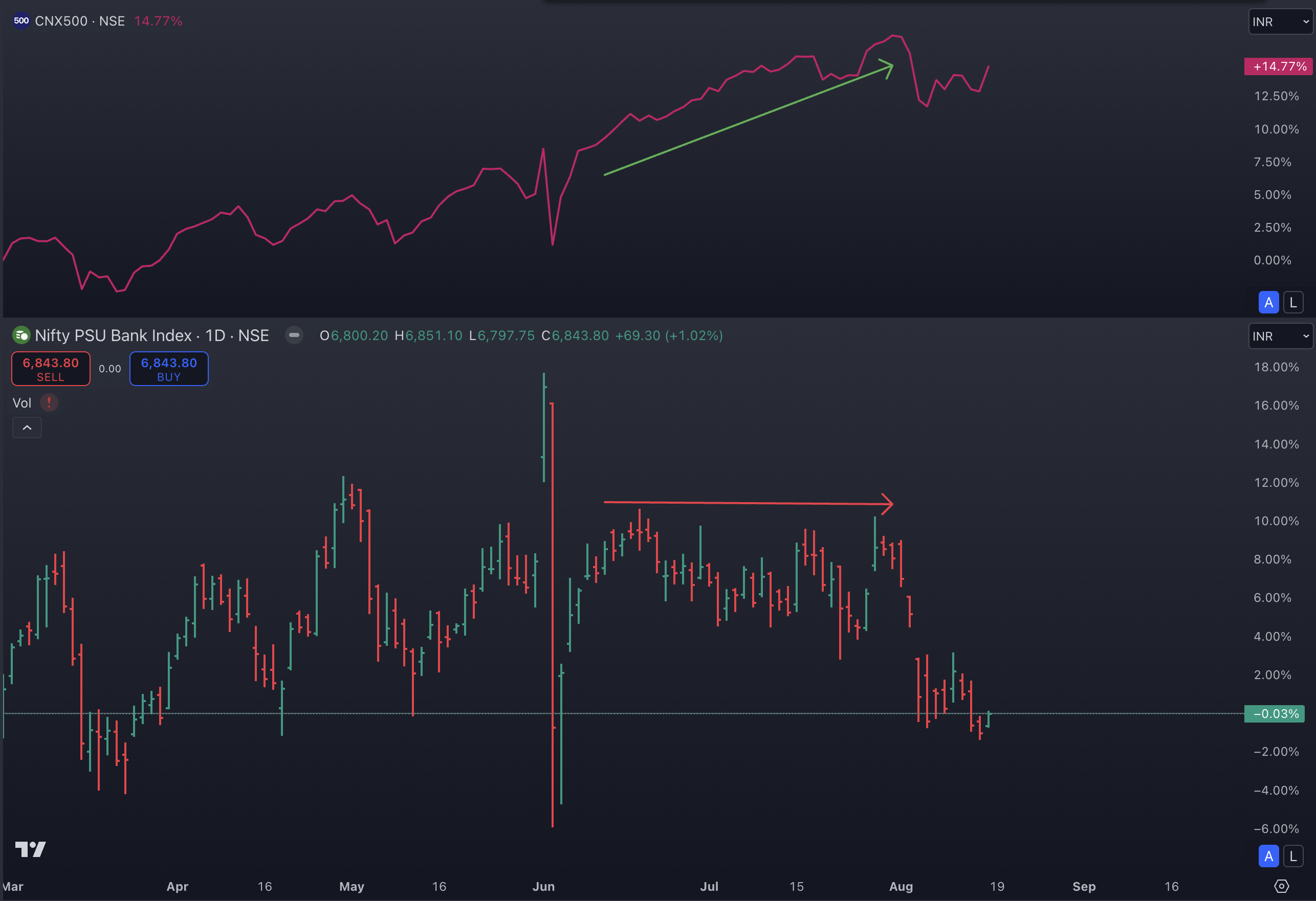 Visualizing Relative Strength - by Sakatas Homma