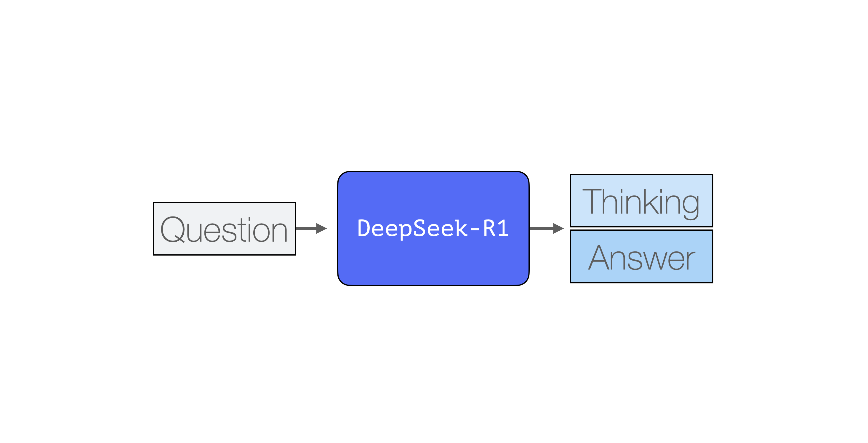 The Illustrated DeepSeek-R1 - by Jay Alammar
