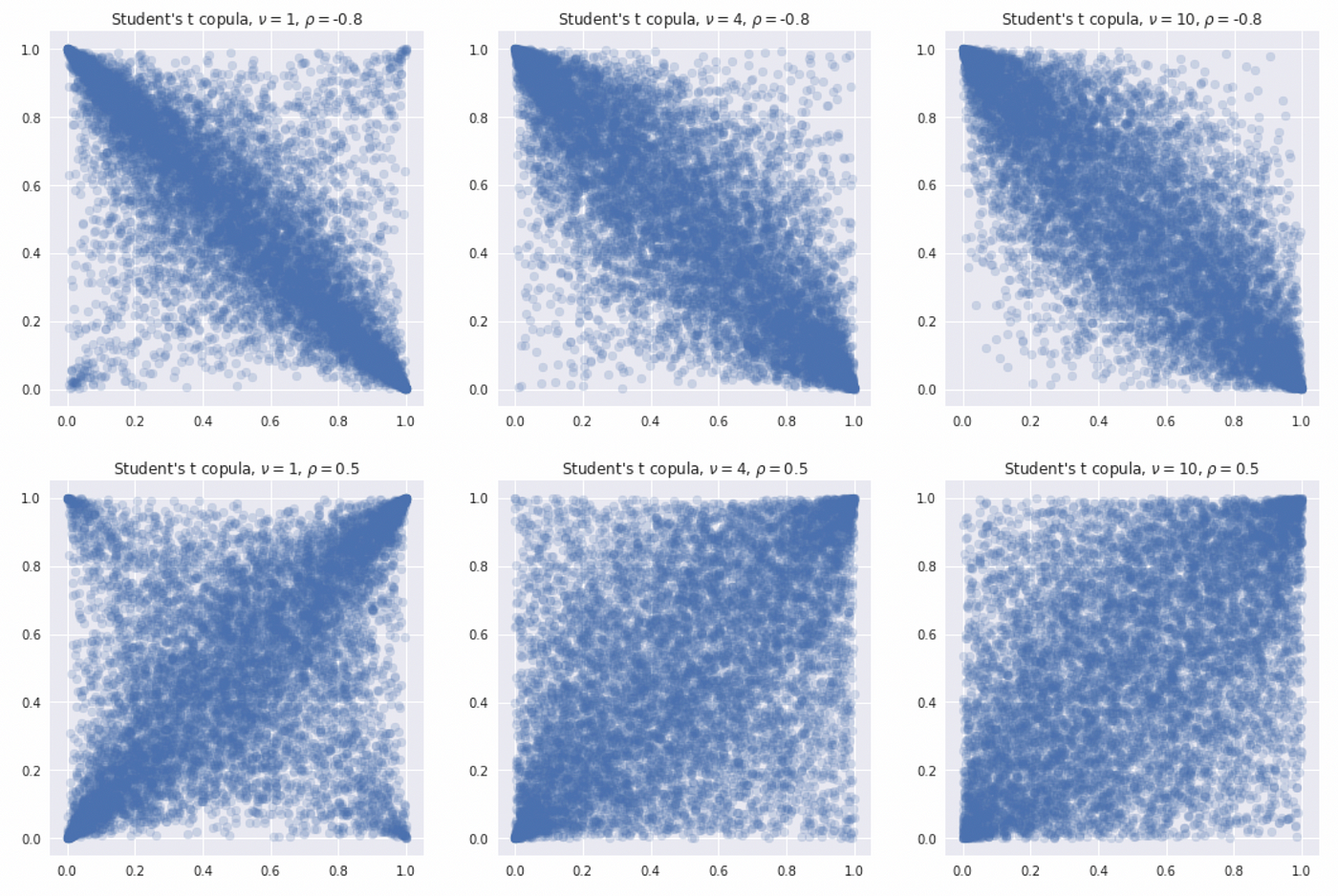 Introduction to copulas (Part 1) - by Alexander Pavlov
