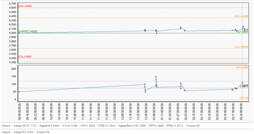 IPQC 看過來， SPC 這樣學就對了 （基礎篇）