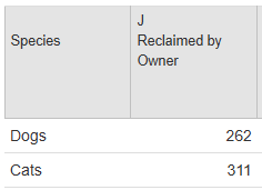 PETA death toll tops 50,000 - Nathan Winograd