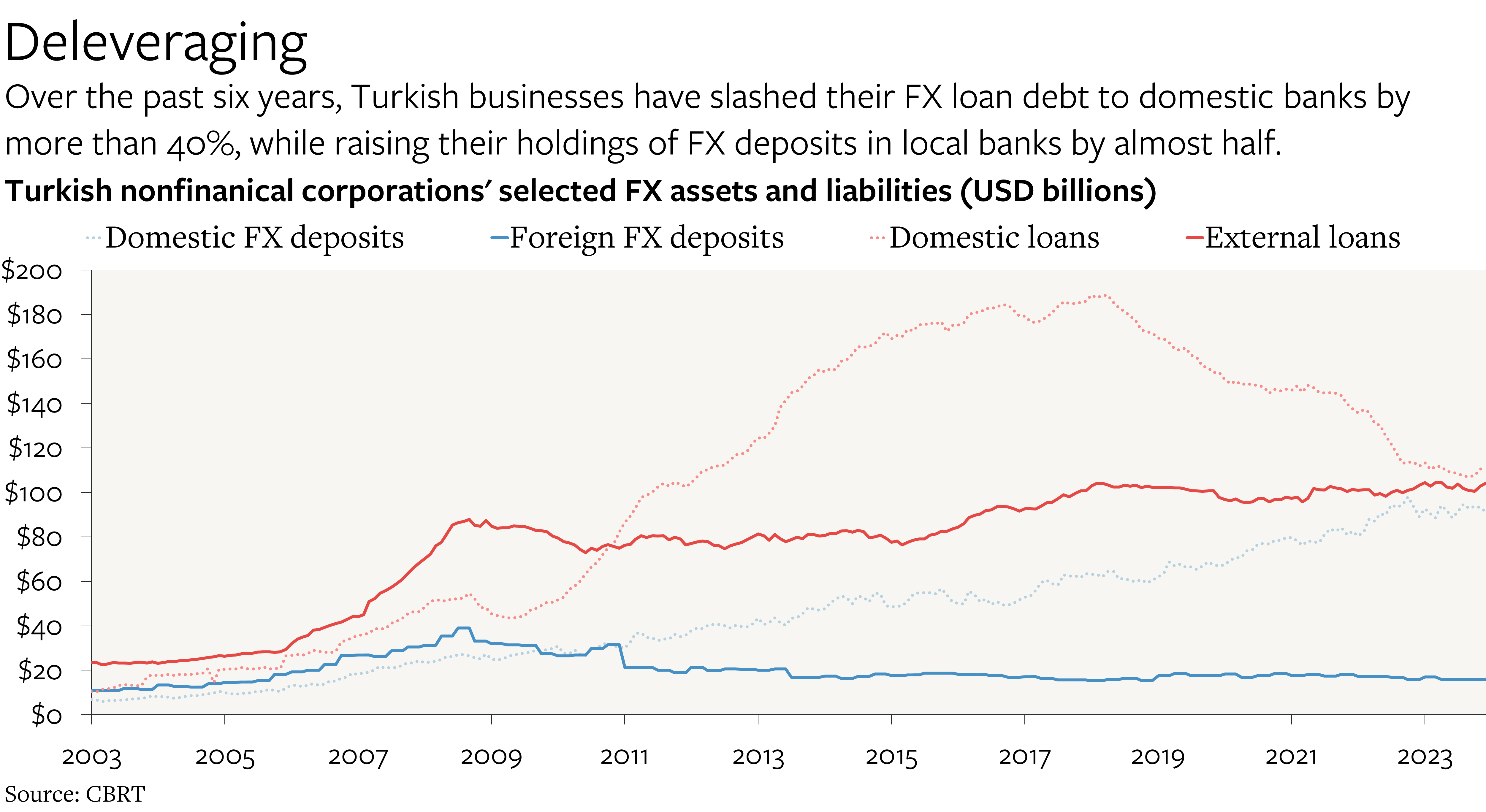 Türkiye's Incredible Balancing Act - by Matthew C. Klein
