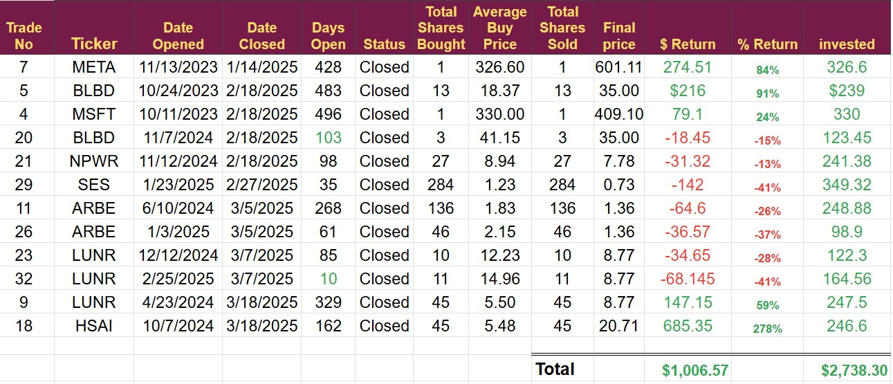 stephen Tobin on Substack: "The Importance of Position Sizing: Protecting Your Capital in High ...