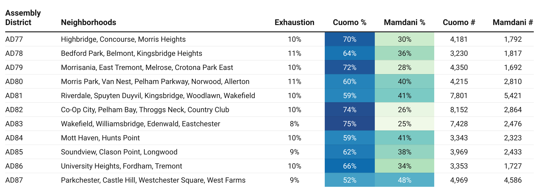 My Official 2025 NYC Mayor Prediction - by Michael Lange
