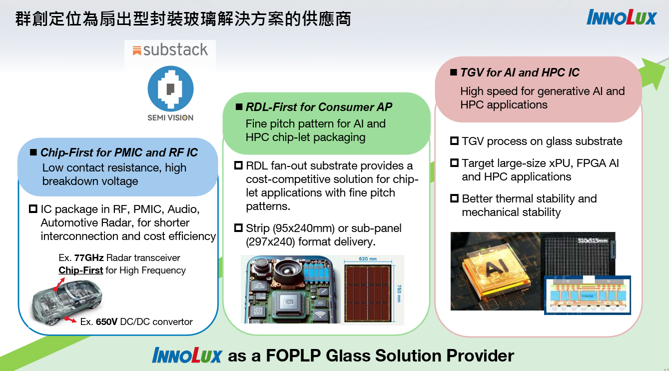 TSMC Next Wave : CoPoS and its Taiwan Supply chain