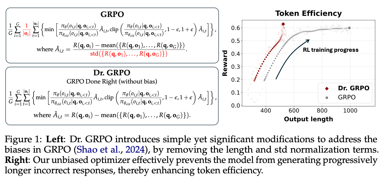 Recent reasoning research: GRPO tweaks, base model RL, and data curation