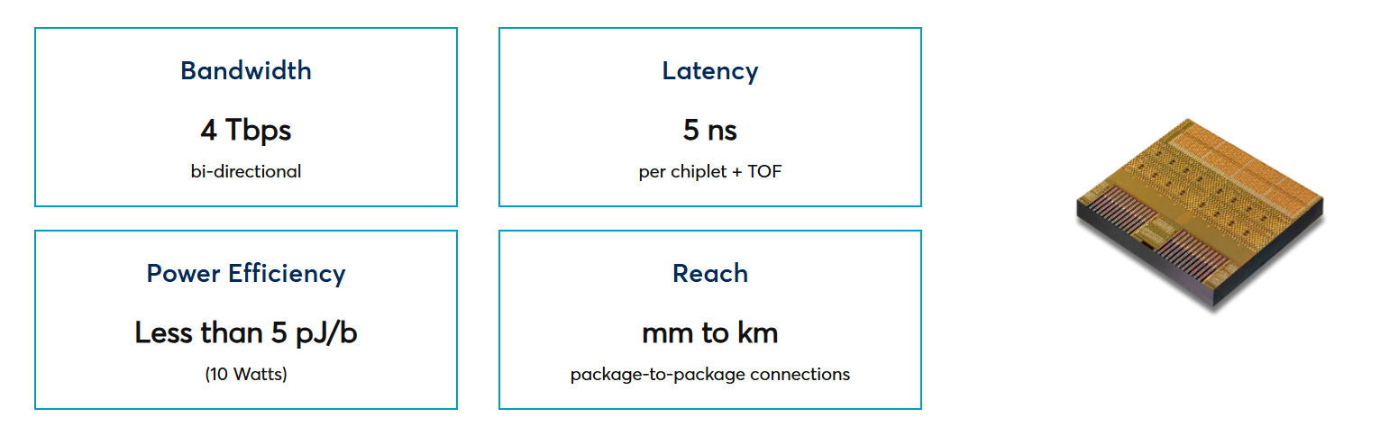 How to Distinguish Between CPO and OIO? What Is Their Fundamental ...
