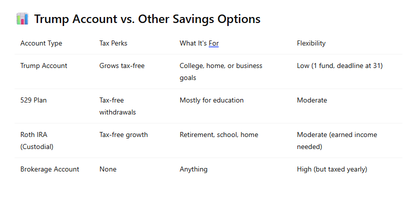 The Trump Account Explained—How to Grow $1,000 Tax-Free