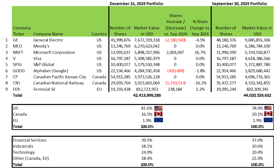 Billionaire Chris Hohn: Insights from a World's Leading Fund Manager