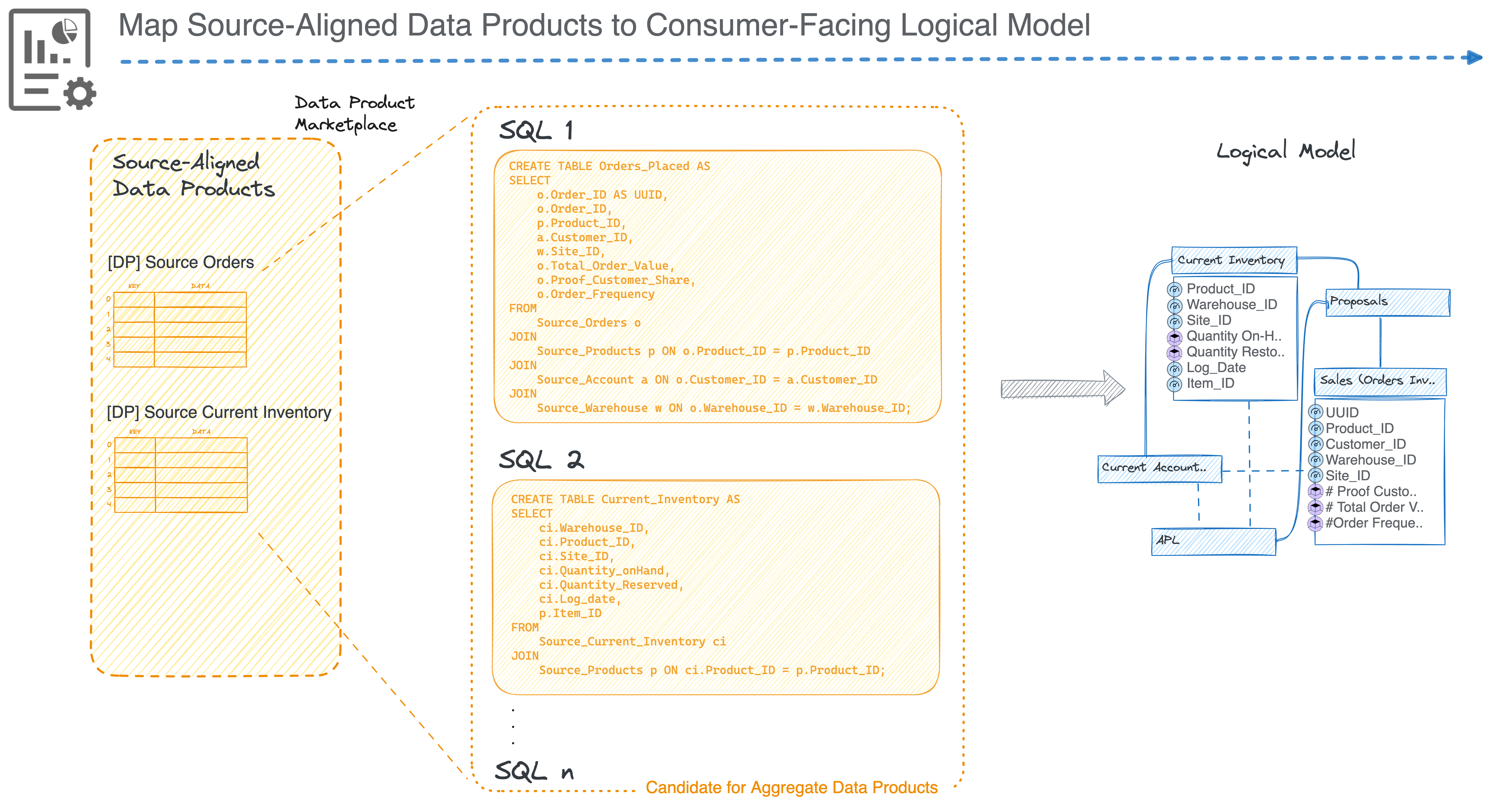 Where Exactly Data Becomes Product: Illustrated Guide to Data Products ...