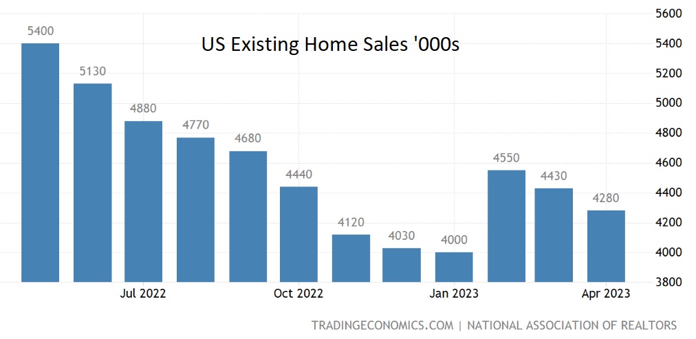 Recession Watch: 10 "Hard Landing" Charts