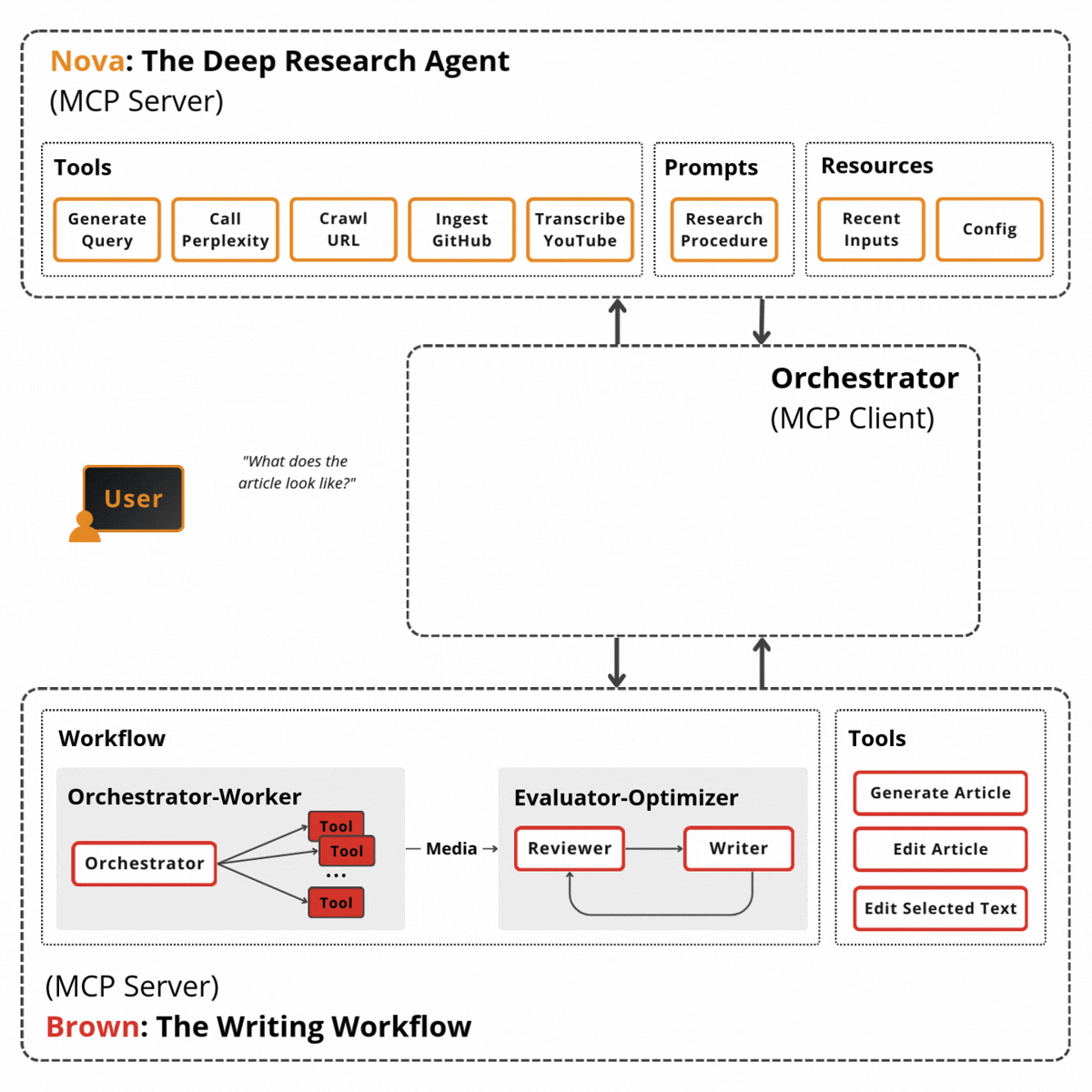 Agentic Harness Engineering: LLMs as the New OS