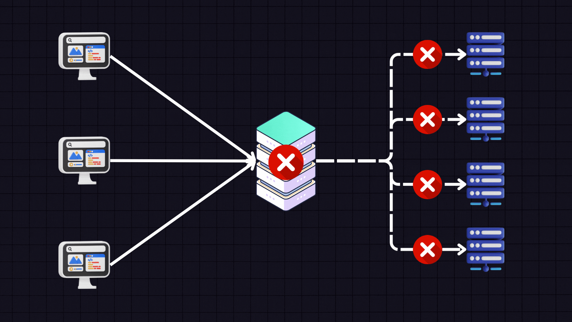 The Essential Guide to Load Balancing Strategies and Techniques