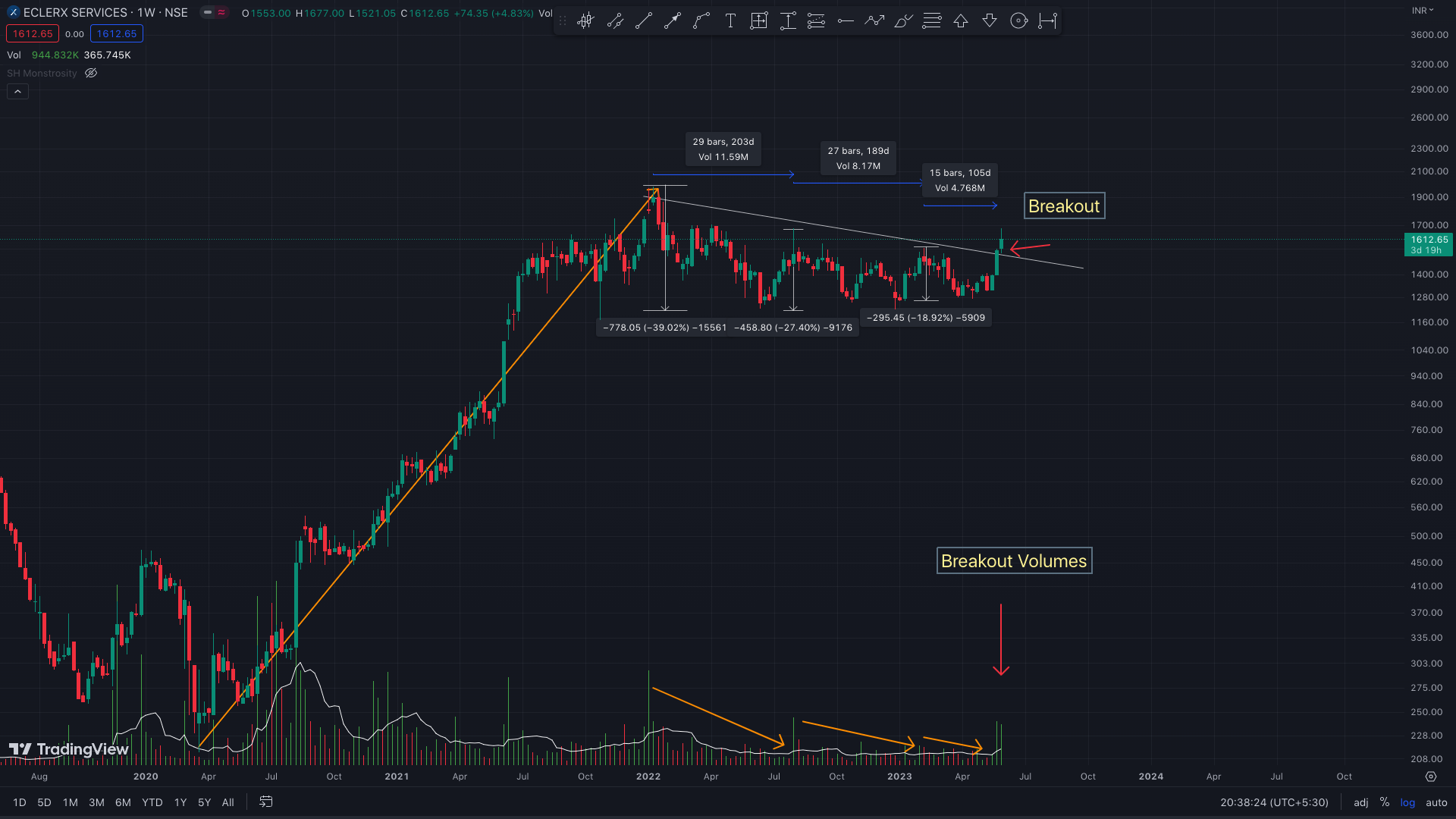 What Really is a VCP pattern? - by Sakatas Homma
