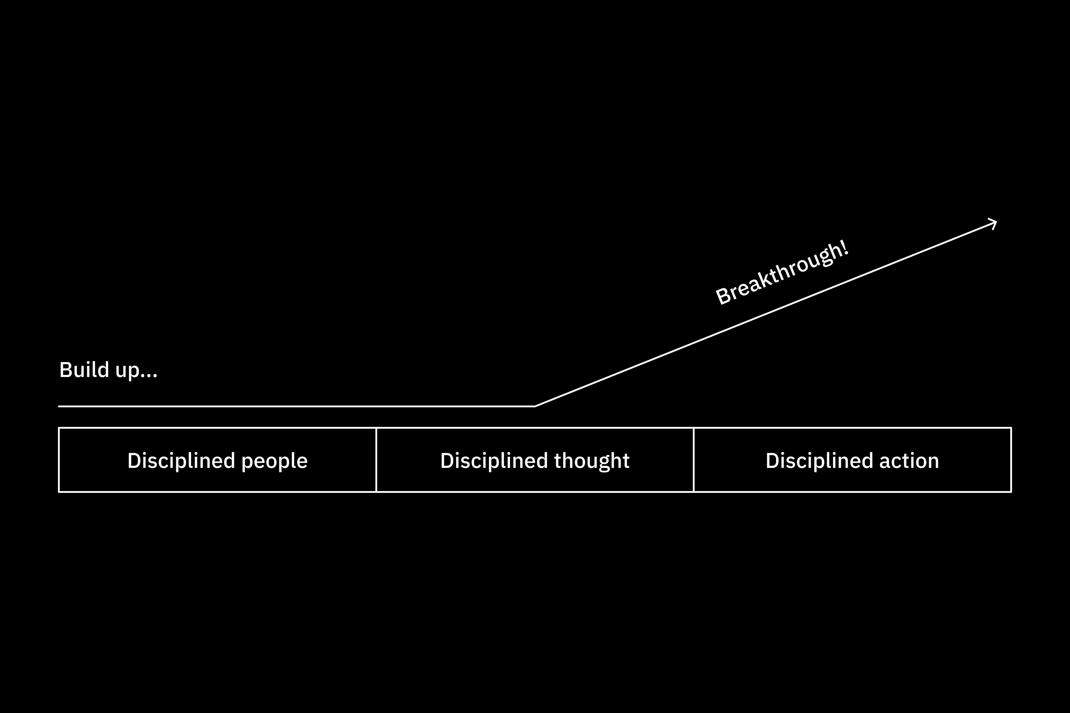 Good to Great: Why Some Companies Make the Leap and Others Don't by Jim ...