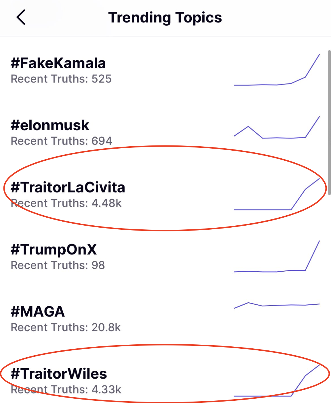 How Long Until Trump Fires His Campaign Managers?