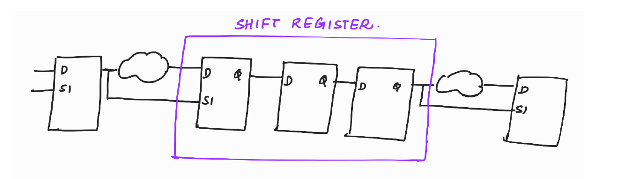 DFT Interview Series : Article #1 - Vidisha’s Substack