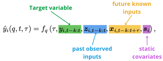 Temporal Fusion Transformer: Time Series Forecasting with Interpretability