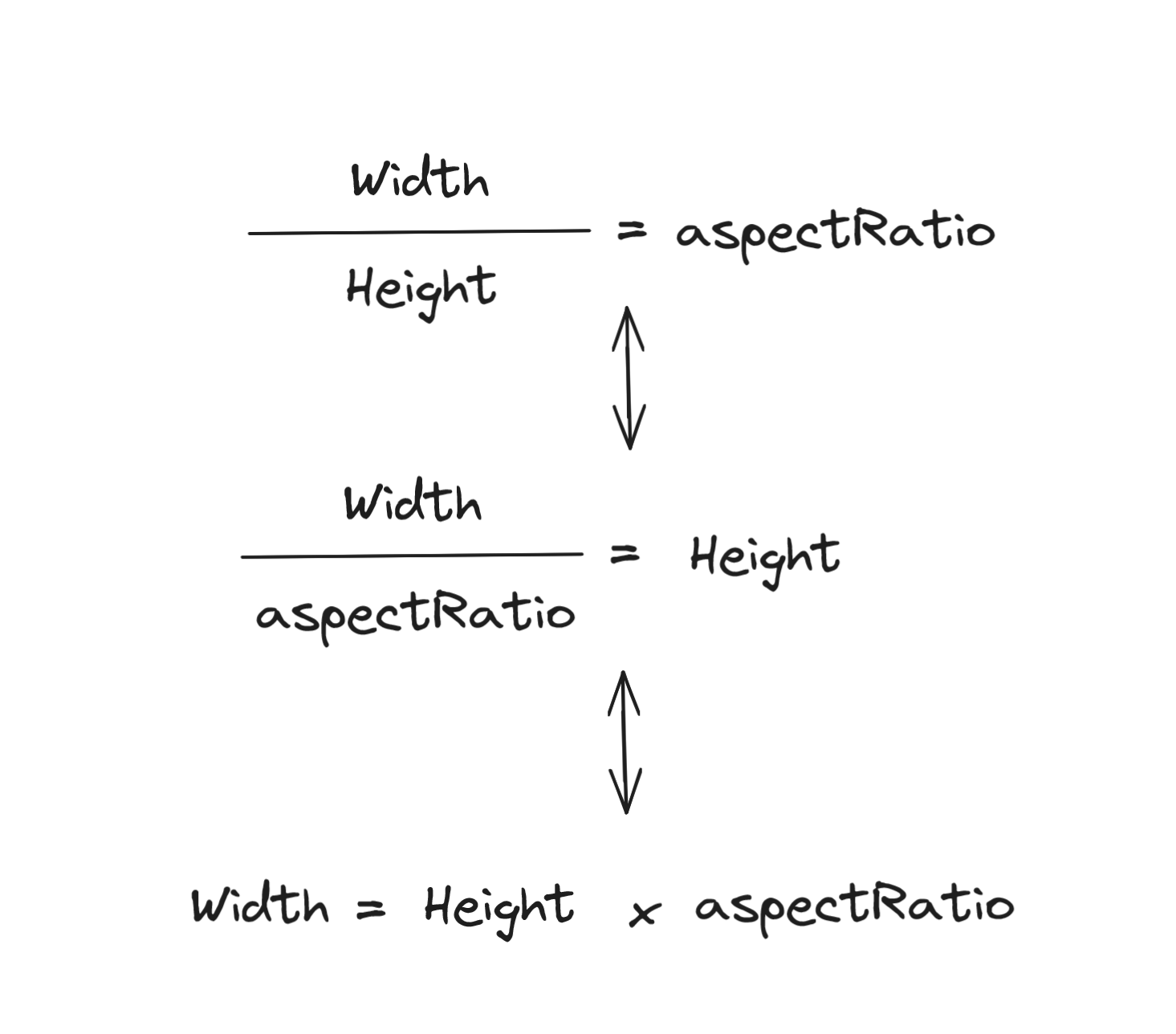 How to make your canvas scale to any screen size with p5.js
