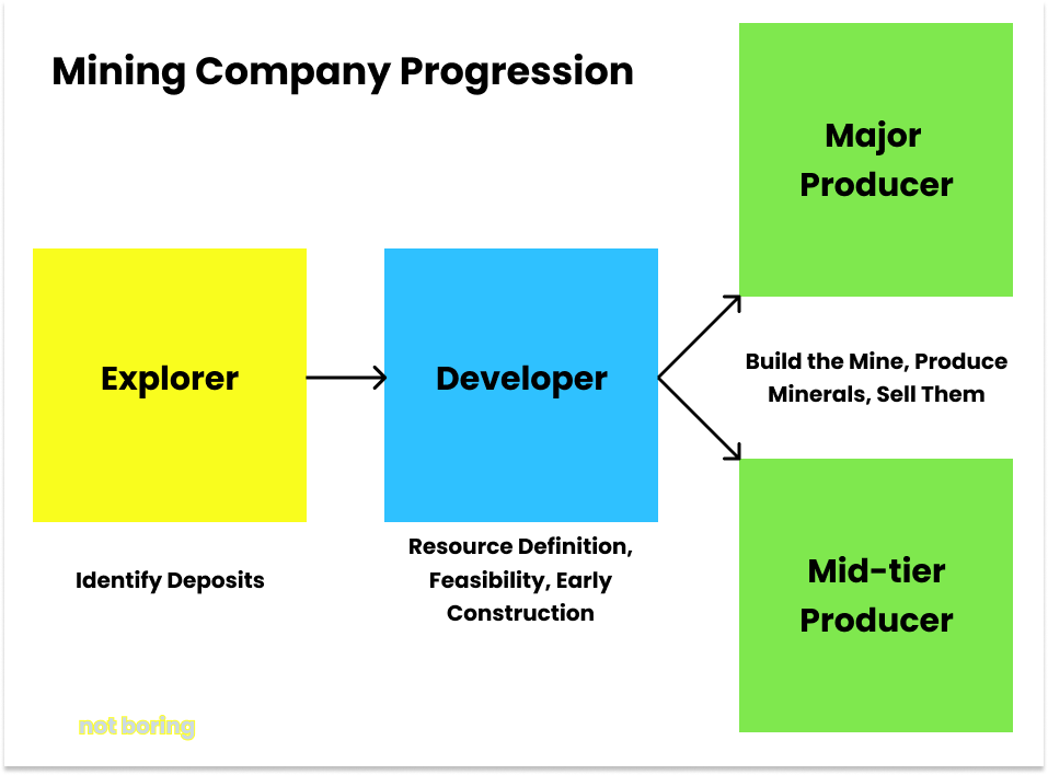 Earth AI - Not Boring by Packy McCormick