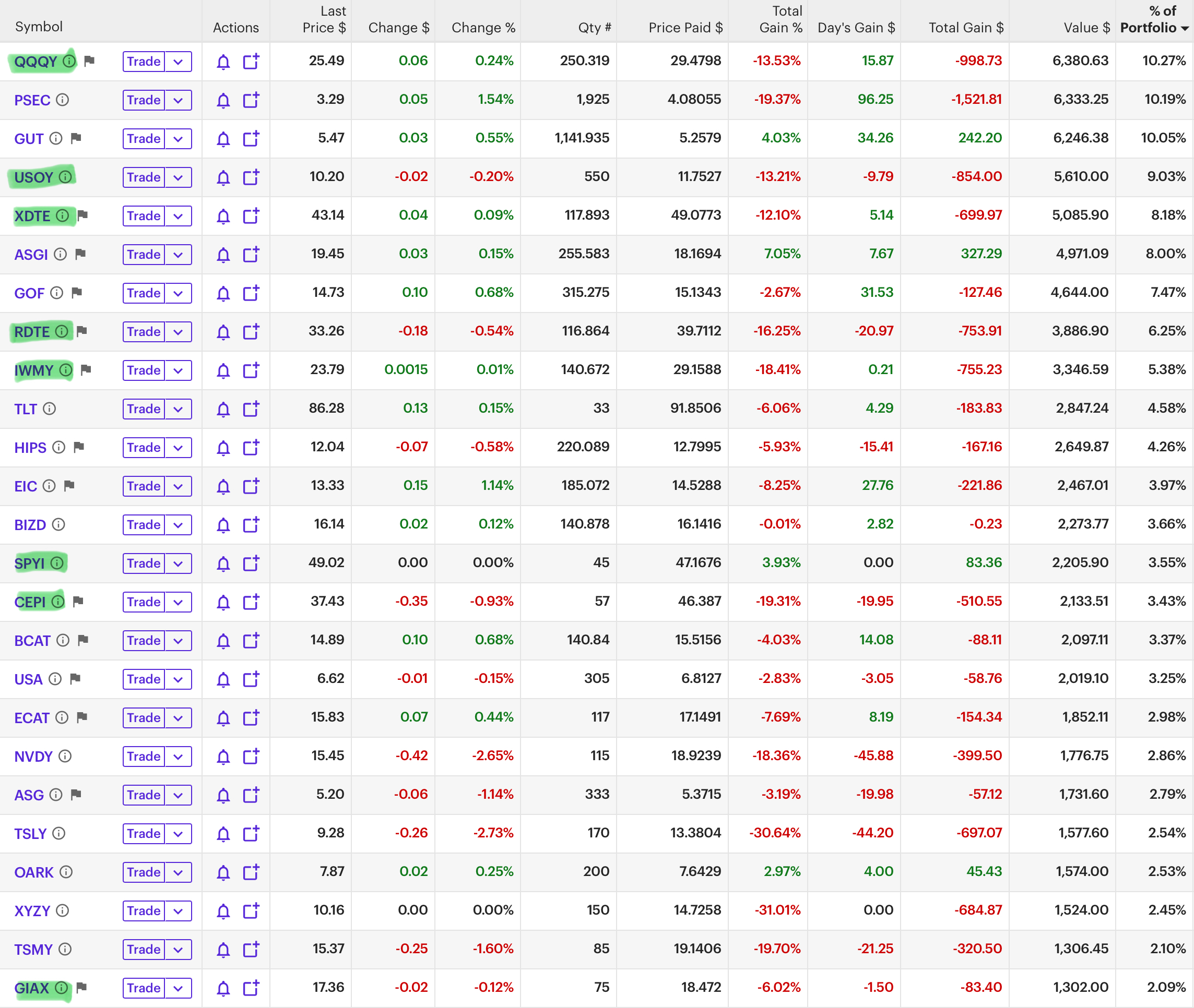 The Complete Tier List: Every Fund You Need to Build Your Second Income ...