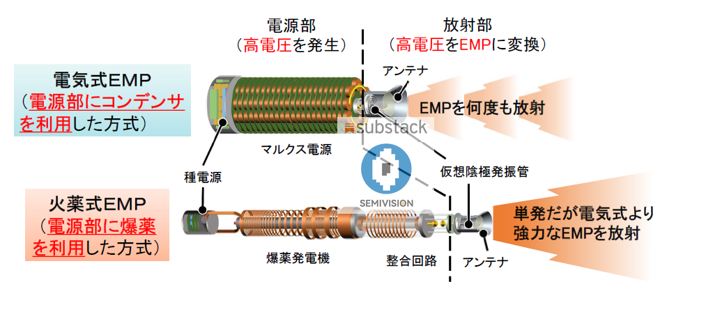 Drones and EMP Weapons: The Convergence and Strategic Implications for ...
