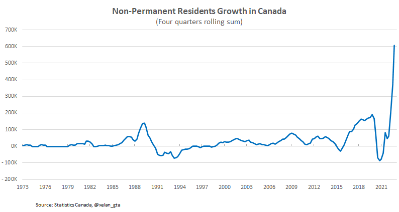 Daily Charts - Toronto Housing - by Andrew Sarna