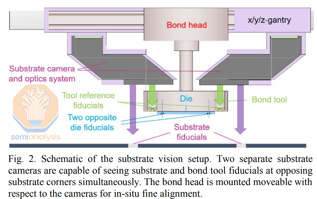 Hybrid Bonding Process Flow - Advanced Packaging Part 5