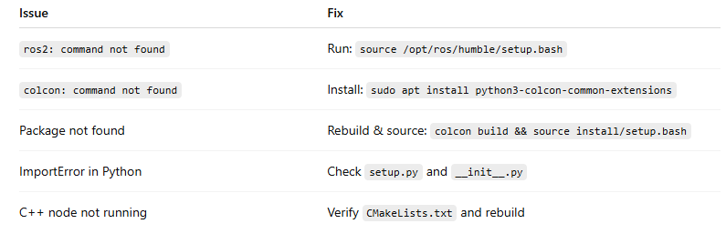 Getting Started with ROS2 Humble: Workspace, Packages, and Nodes