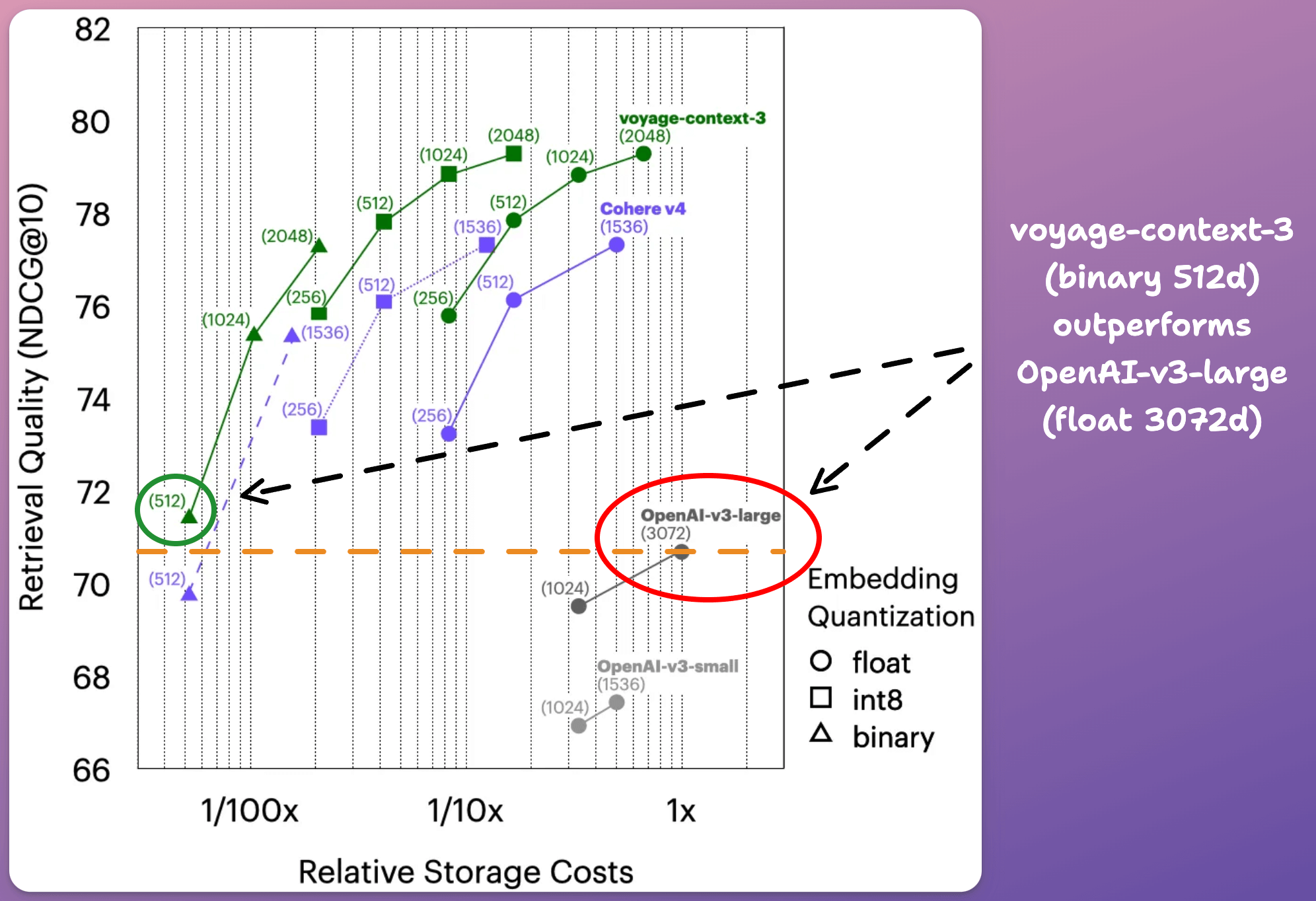Contextualized Chunk Embedding Model - by Avi Chawla