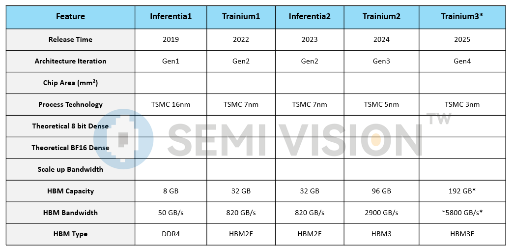 The Rise of ASIC: Custom Chips Becoming a Key Trend