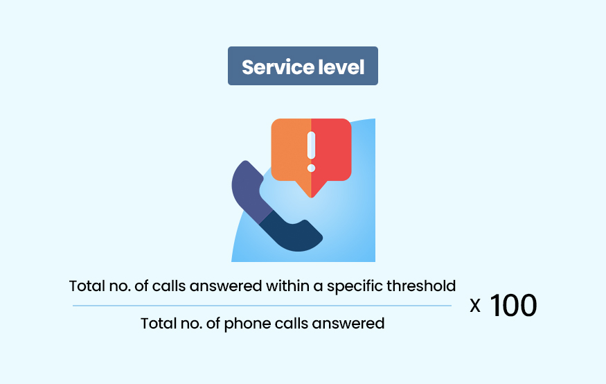 Call Center Productivity: Some Essential Measures & Proven Strategies