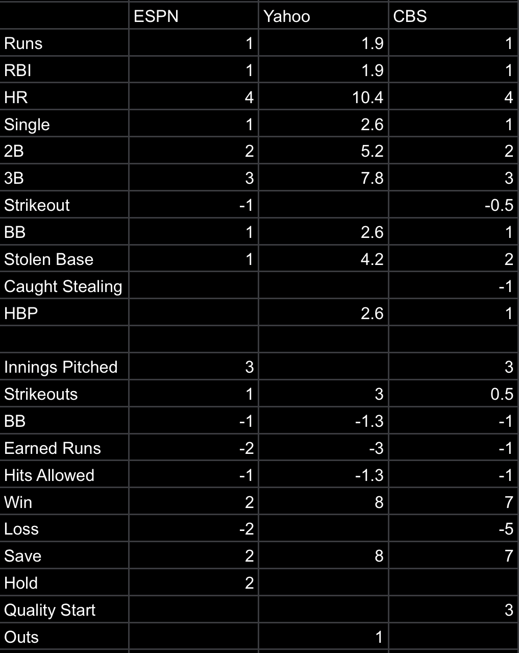 Fake Baseball’s Points League Primer (2025 Fantasy Baseball)