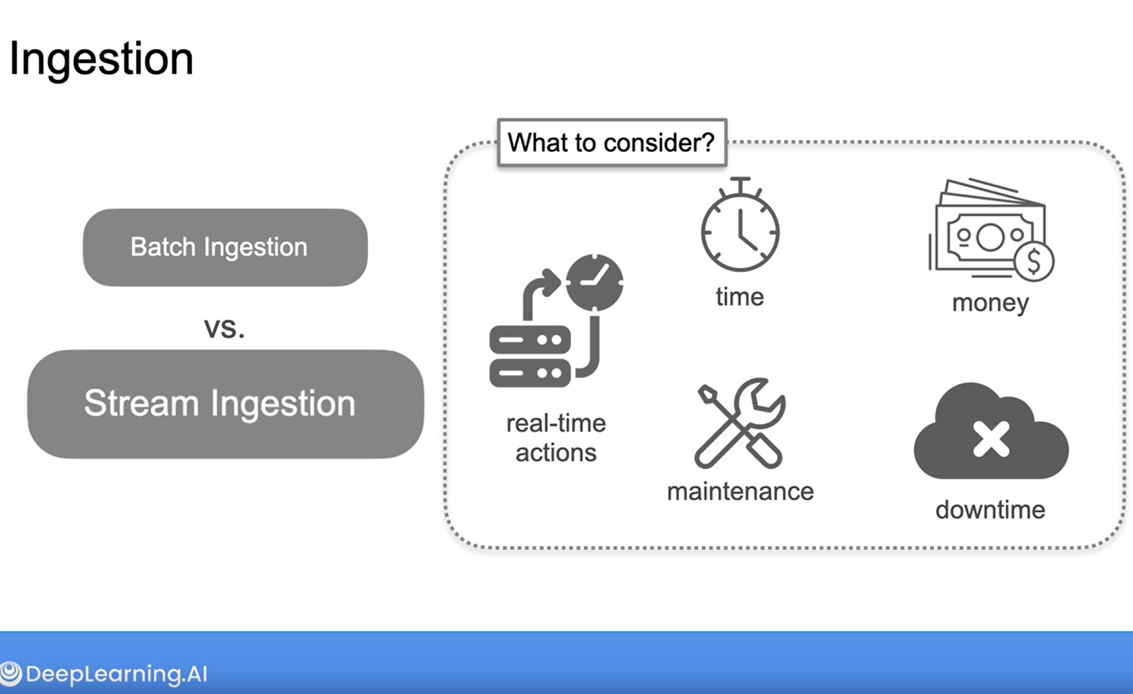 Data Ingestion: Batch vs. Stream, Which Strategy is Right for You?