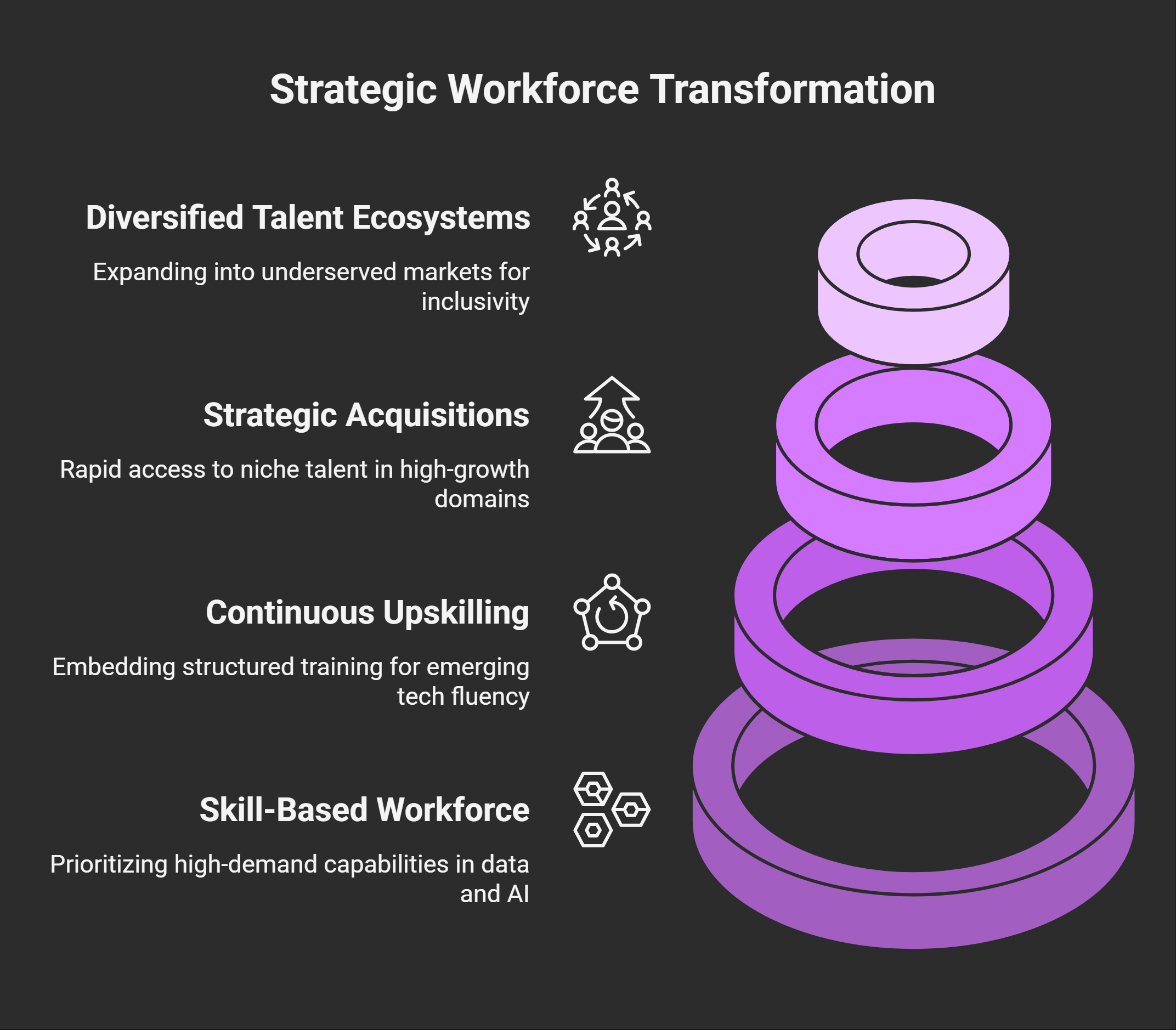 Decoded: Hidden Signals in Accenture's Latest Q-FY25 Reports
