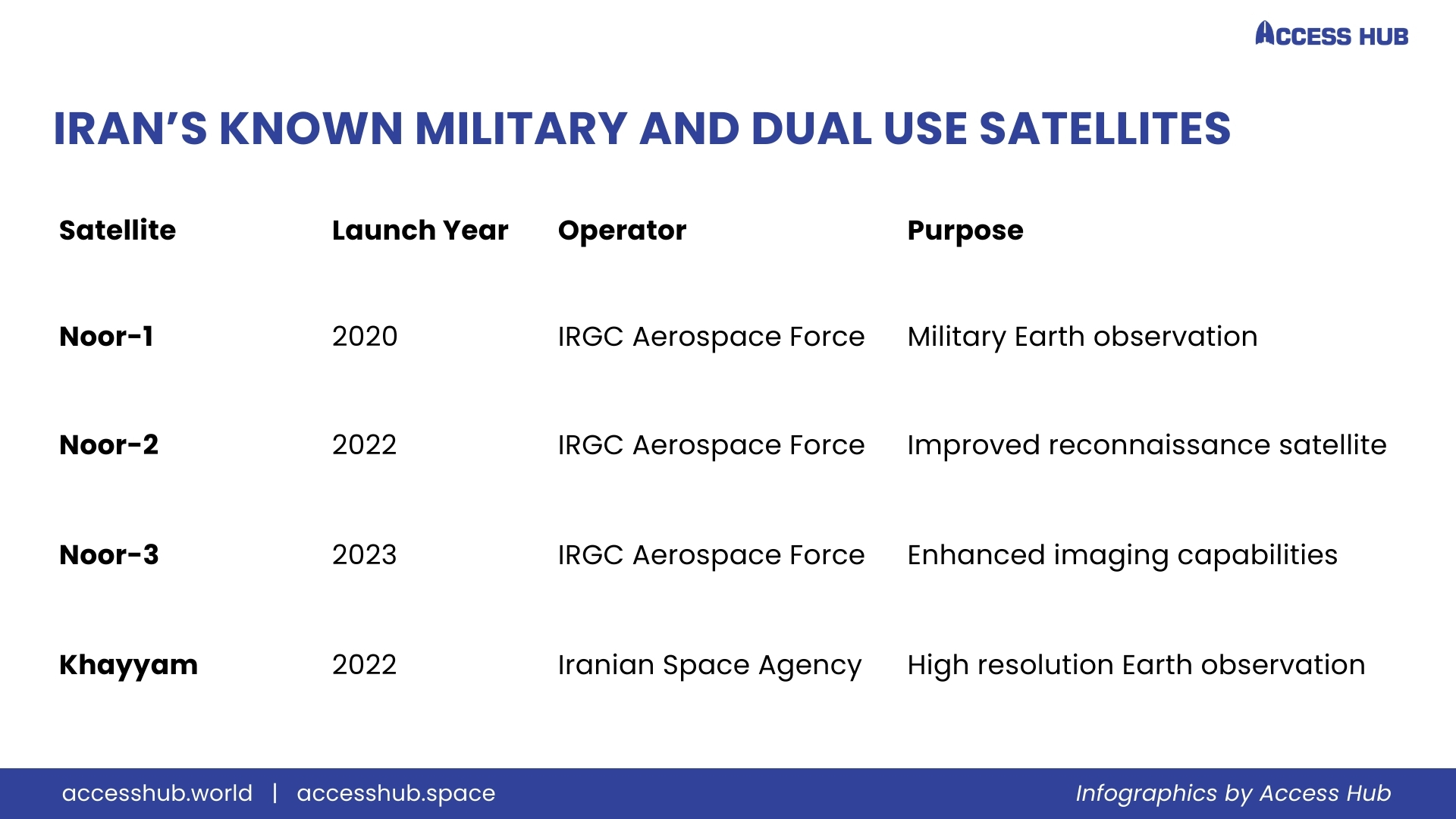 Analysis | Iran’s Military Space Program: How Tehran Uses Satellites ...
