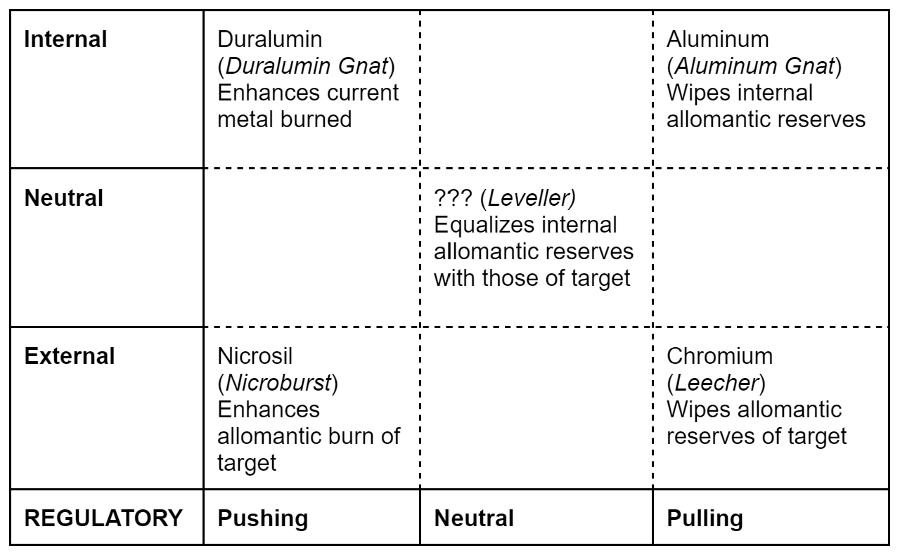 Magic Systems Workshop: Allomancy - by Maximilian