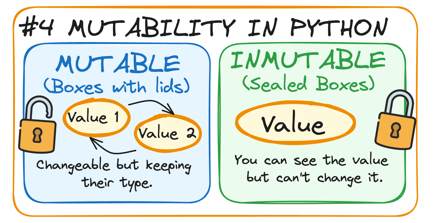 How Python Manages Data in Memory - by Josep Ferrer