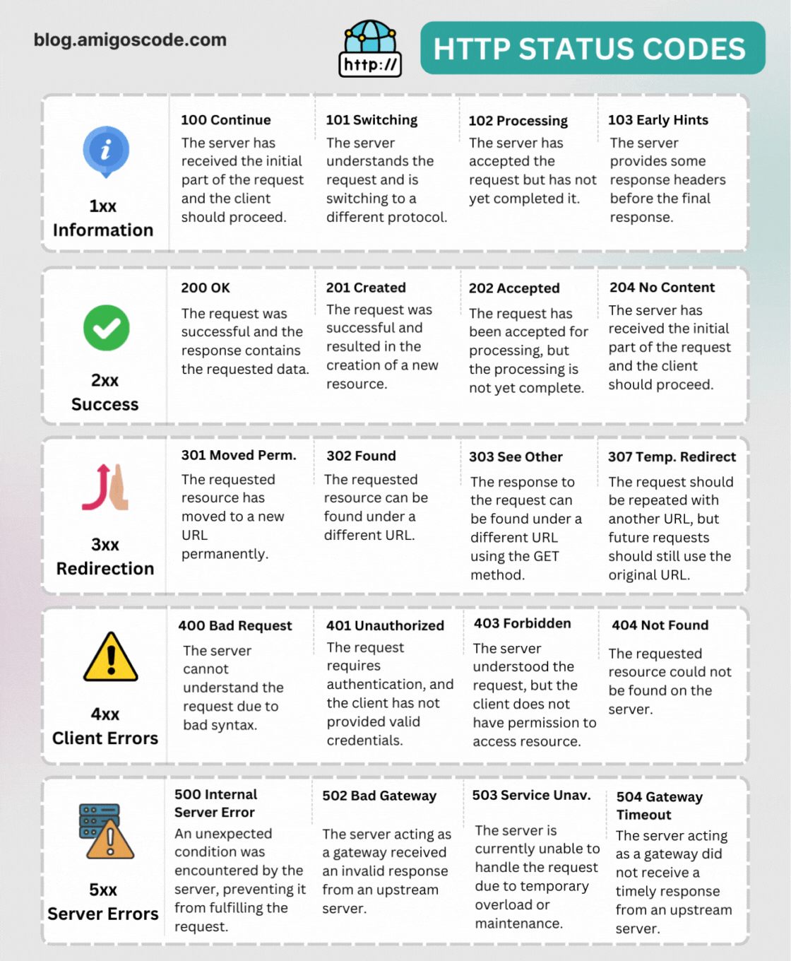 6 Common Ways To Build APIs