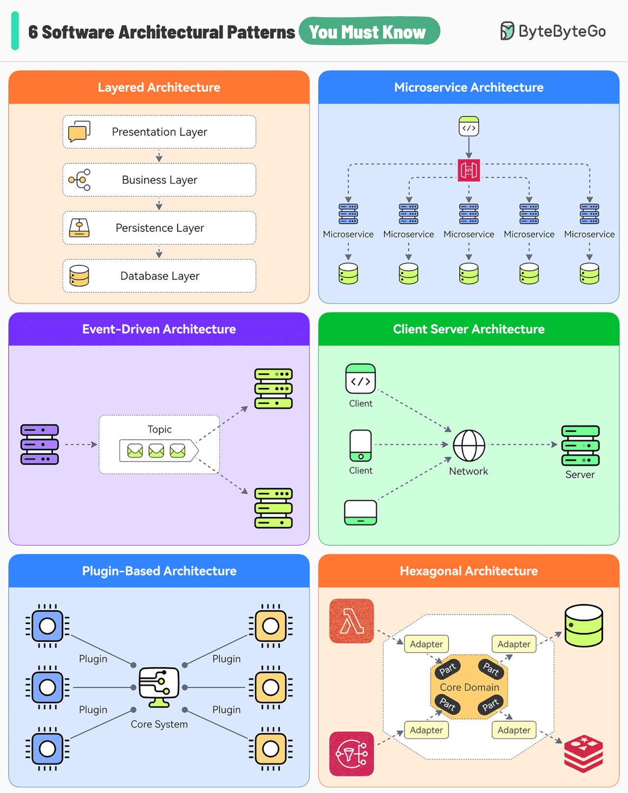 EP136: The Ultimate DevOps Developer Roadmap