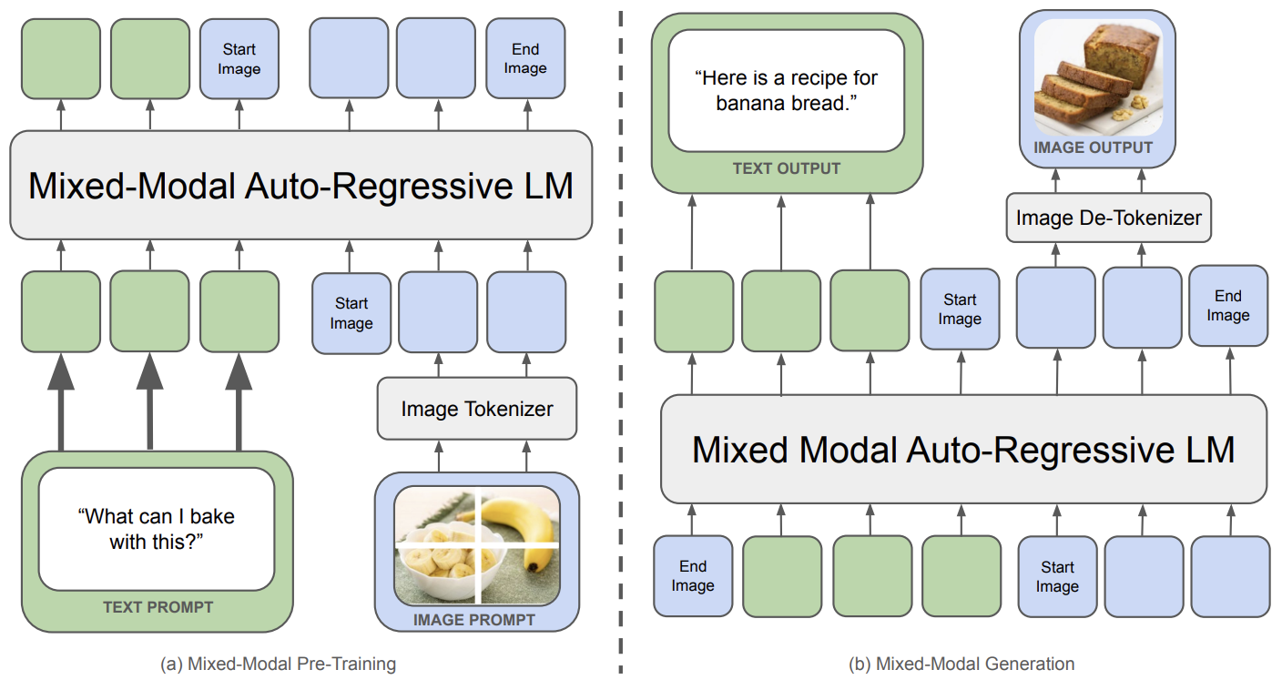Llama 4: The Challenges of Creating a Frontier-Level LLM